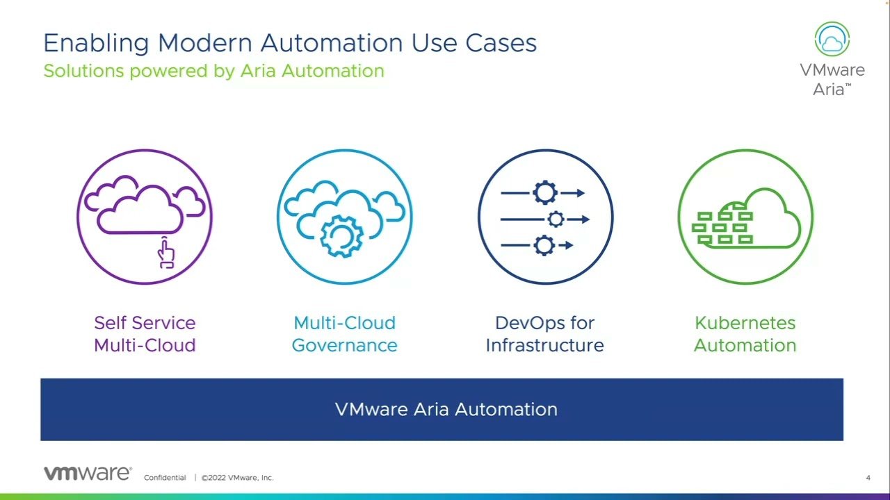 VMware Aria Suite – Entendendo o Aria Automation – Parte 4 - Leandro ...
